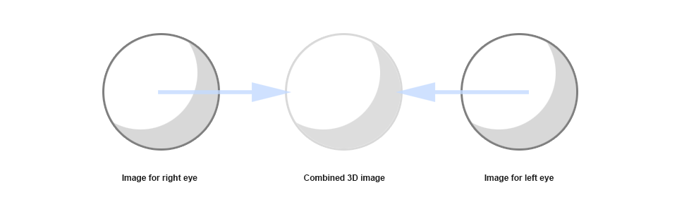 Stereoscopic CSS - hop.ie